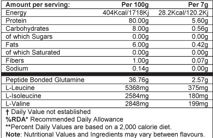 Sci-Muscle Defender 500 g | Fitness.com.hr Web Shop